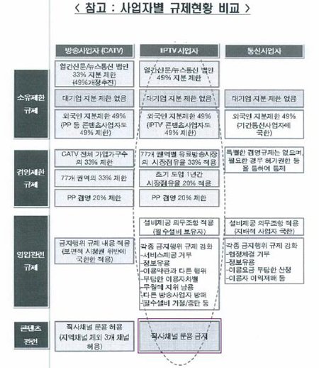 IPTV, 지상파 날로 먹겠다?