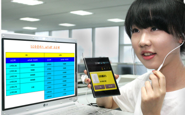 내 스마트 폰 ‘mVoIP’ 막는 통신사, ‘창조경제’가 뒷배된다